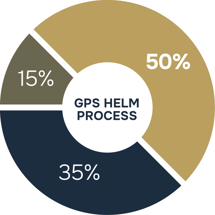 About GPS Helm | Business Transition Advisory Firm